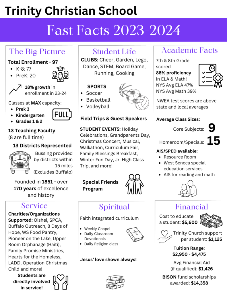 Fast Facts – Trinity Christian School